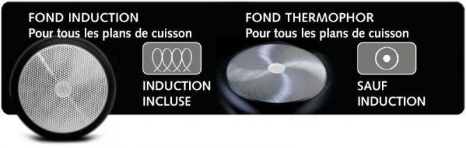 induction & non-induction | Gastrolux Canada